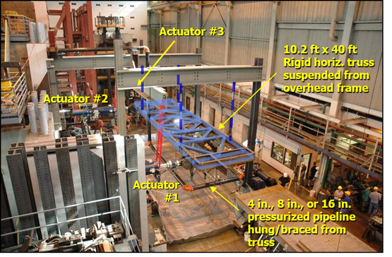 Test Beds | DesignSafe-CI
