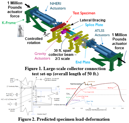 Advancing Knowledge on the Performance of Seismic Collectors in Steel ...