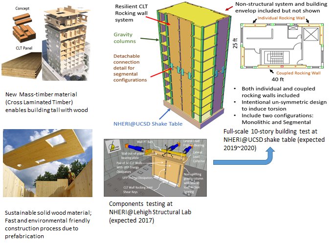 Collaborative Research: A Resilience-based Seismic Design Methodology ...